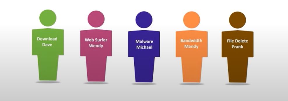 Implementation Of GDPR With SQL Server And Azure SQL Database